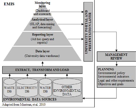 An Eim Framework For Heis Download Scientific Diagram