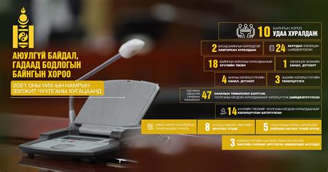 АБГББХ Кибер аюулгүй байдлын тухай анхдагч хуулийг батлуулж 24 асуудал хэлэлцэн шийдвэрлэжээ