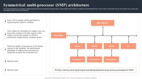Parallel Computing Symmetrical Multi Processor Smp Architecture Ppt Professional Graphics