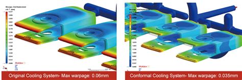 Reduce 33 Cycle Time Through Cae Evaluation Method Of Conformal Cooling System Blog