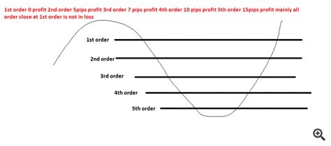 Close Condition Profit Trading General Mql5 Programming Forum