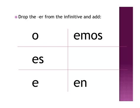 Ch3b Er Verb Conjugation Pdf