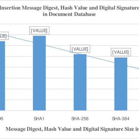 Insertion Message Digest Hash Value And Digital Signature In Document Download Scientific