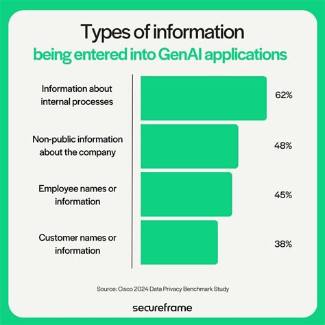 110 Data Privacy Statistics The Facts You Need To Know In 2025