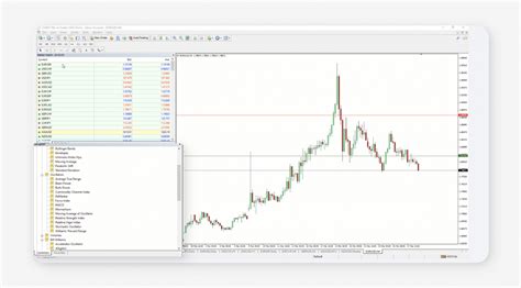 Metatrader 4 Web Platform A Complete Overview