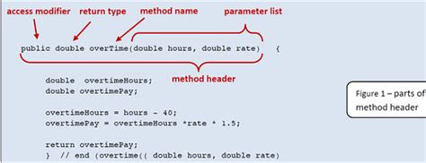 Chapter Methods And Modularity Flashcards Quizlet