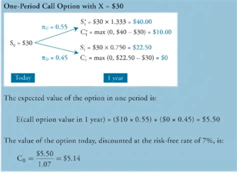 Quantitative Methods Flashcards Quizlet