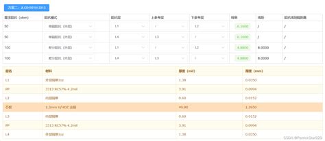 学习笔记：altium Designer 23 Stm32f407核心板四层pcb设计 第二篇stm32f407 Ad封装 Csdn博客