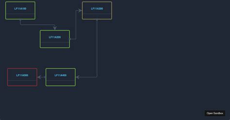 Jsplumbconnector Flowchart Examples Codesandbox