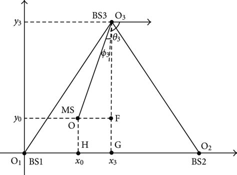 The Constraint From Aoa Measurement With Bs3 Download Scientific Diagram