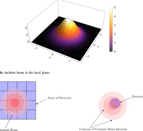 Figure From A Single Detector Versus An Array Of Detectors Receiver In Free Space Optical