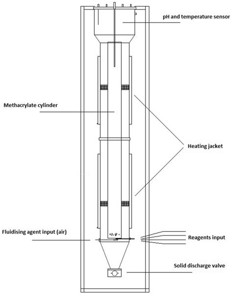 Schematic Of The Fluidised Bed Crystallisation Reactor Download