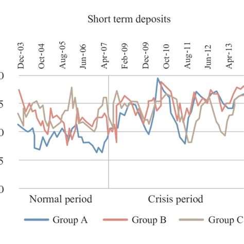 Beta Convergence Of Deposits Download Scientific Diagram
