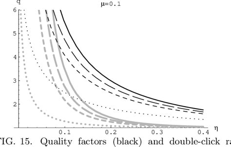Figure 15 From Conditional Beam Splitting Attack On Quantum Key