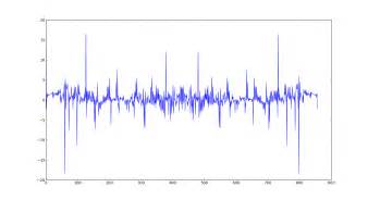 Obtaining An Expression For The Transfer Function When Using FFT Signal Processing Stack Exchange