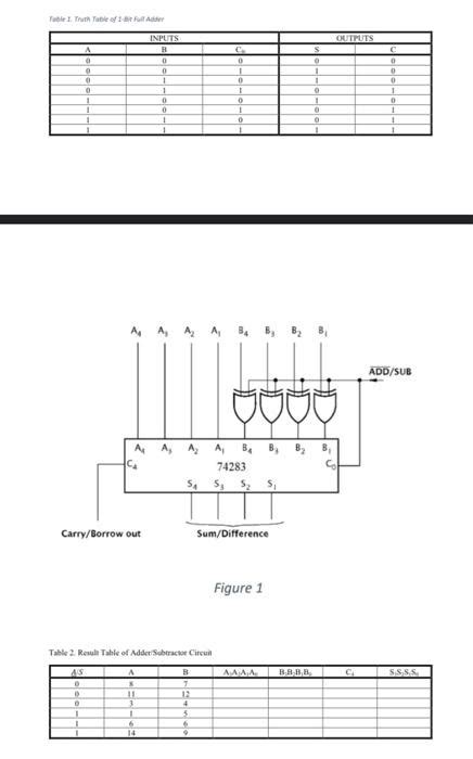 Solved Design A Full Adder Circuit Using Multiplexer Show
