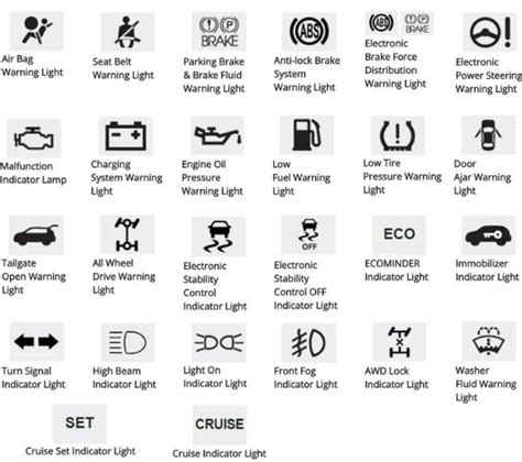 John Deere Tractor Warning Lights Meaning At Ricardo Fletcher Blog