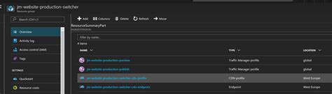 Azure Cdn Nodejs Docker Swarm и Blue Green деплой