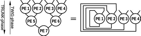 Figure 1 From Low Power Digital Signal Processor Architecture For Wireless Sensor Nodes