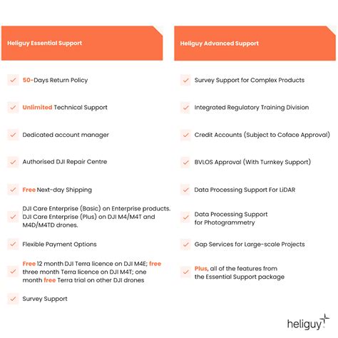 Buy Dedronetracker Software