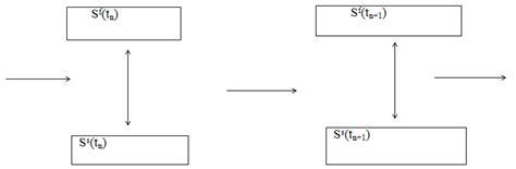 2 The Partitioned Approach For Fluid Structure Interactions Where S F Download Scientific