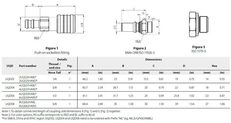 Uqd Couplings Danfoss Universal Quick Disconnects Uqd 丹佛斯汉森uqd系列低流阻