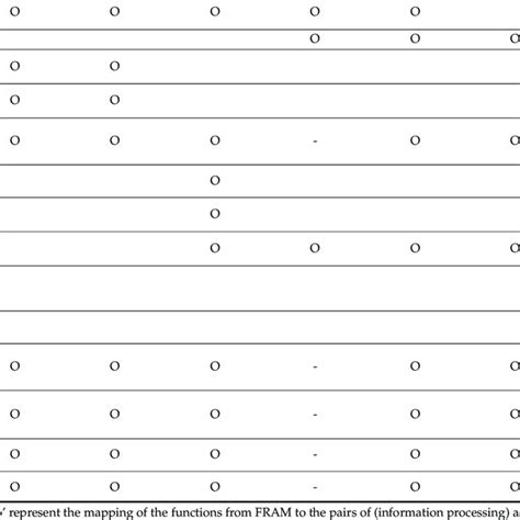 Information Requirements Elicitation From The Mapped Decision Ladder