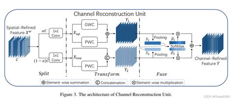 学习记录——scconv、dsconvchaoy6565的博客 Csdn博客
