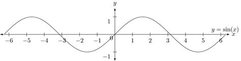 98 Trigonometric Functions Mathematical Knowledge For Secondary Teachers