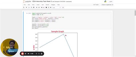 Musab Akhtar On Linkedin Communityofpakistan Artificialintelligence