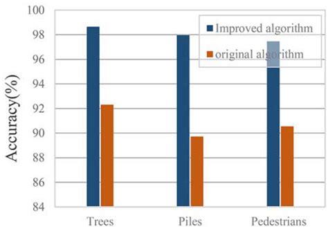 Neural Network Based 3d Point Cloud Detection Of Targets In