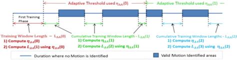 Figure 1 From Adaptive Recalibration Algorithm For Removing Sensor