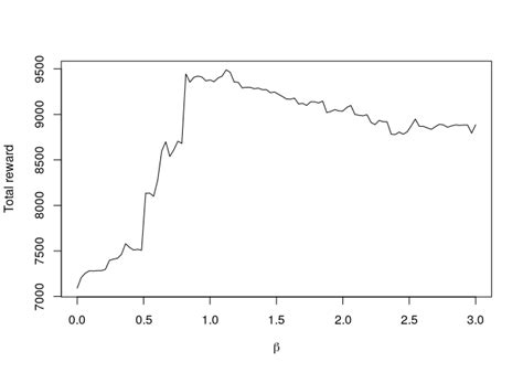 Modeling Reinforcement Learning Part I Defining And Simulating Rl Models