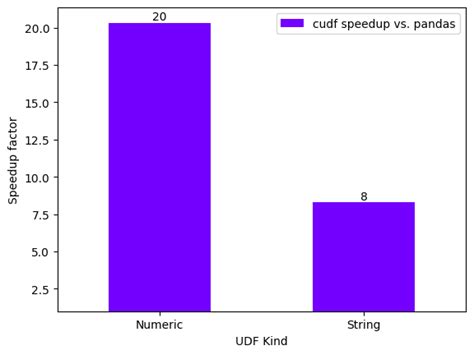 performance comparison — cudf 25 08 00 documentation