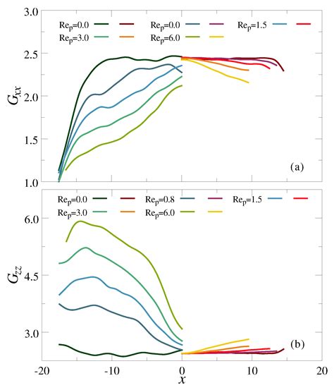 Polymers Free Full Text Flow Behavior Of Chain And Star Polymers And Their Mixtures