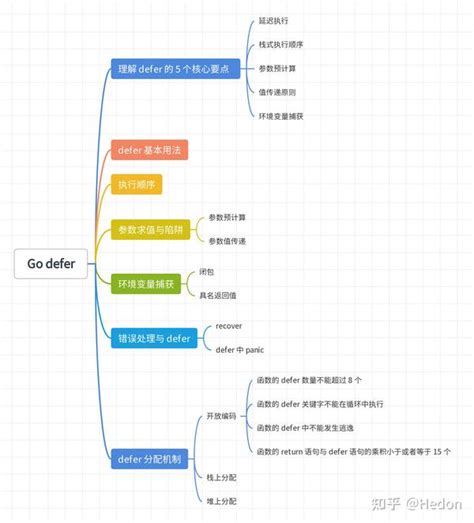 深入浅出 Go 语言的 Defer 机制 知乎
