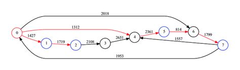 Multicast Delivery Tree Model Download Scientific Diagram