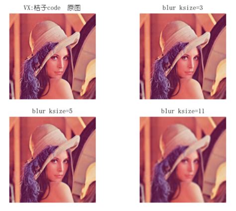 Opencv Python教程：均值平滑、中值平滑blurmedianblur 桔子code
