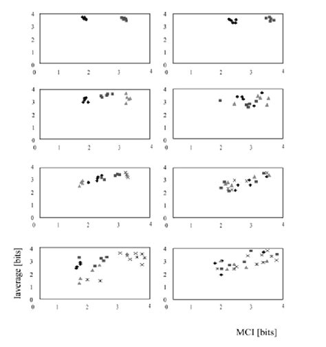 Relationships Between Number Of Clusters And Mean Cell Information Download Scientific Diagram