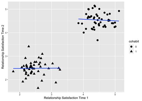 Multiple Linear Regression HDFS Strategies For Data Analysis In Developmental Research