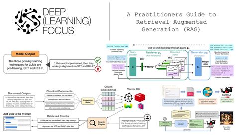 Introduction To Retrieval Augmented Thoughts Rat Technology A Step