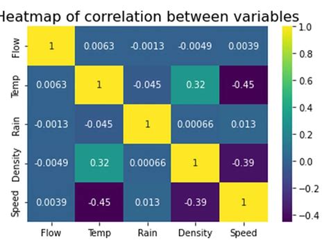 An Interactive Dashboard Design Data Visualization Graphs Charts