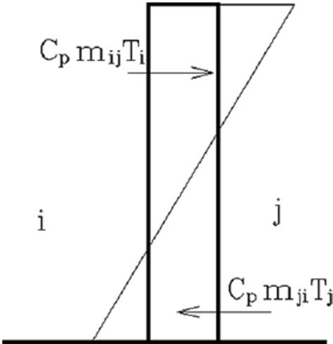 Position And Building Numbers In The Simulated Architectural Complex Download Scientific Diagram