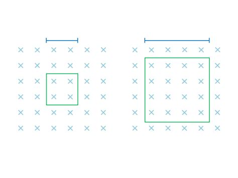 Electromagnetism Practice Questions Electromagnetic Induction 2 Positive Physics