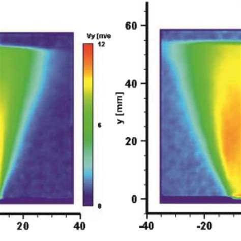 Fluctuating Axial Left And Radial Right Velocity Fields Download Scientific Diagram
