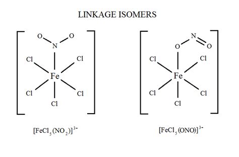 Myrank Isomerism Of Coordination Compounds Structural Isomerism