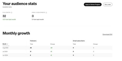 muhammad qasim nauman on linkedin devops articles writing medium blogs learning