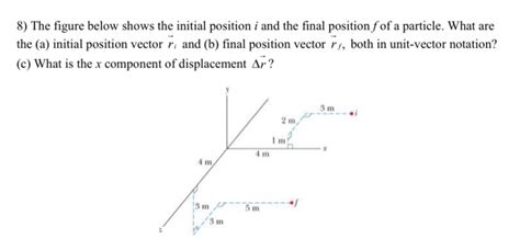 Solved 8 The Figure Below Shows The Initial Position I And