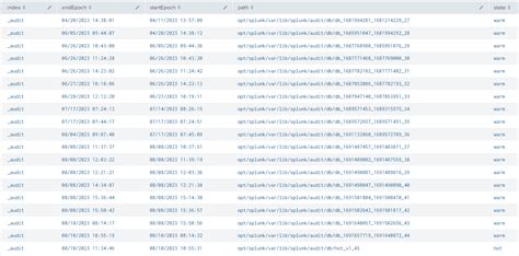 Why Frozentimeperiodinsecs Does Not Take Effect Splunk Community
