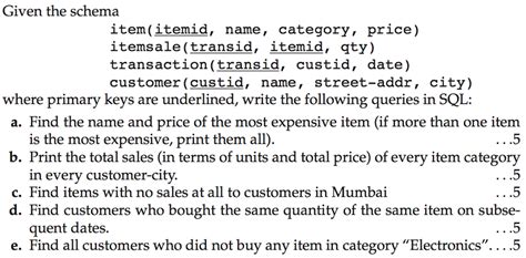 Solved Given The Schema Itemitemid Name Category Price